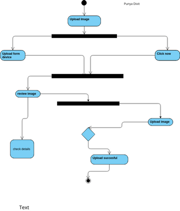 Upload Picture Activity Diagram | Visual Paradigm User-Contributed ...