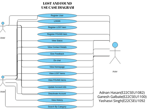 UseCase Diagram.vpd | Visual Paradigm User-Contributed Diagrams / Designs